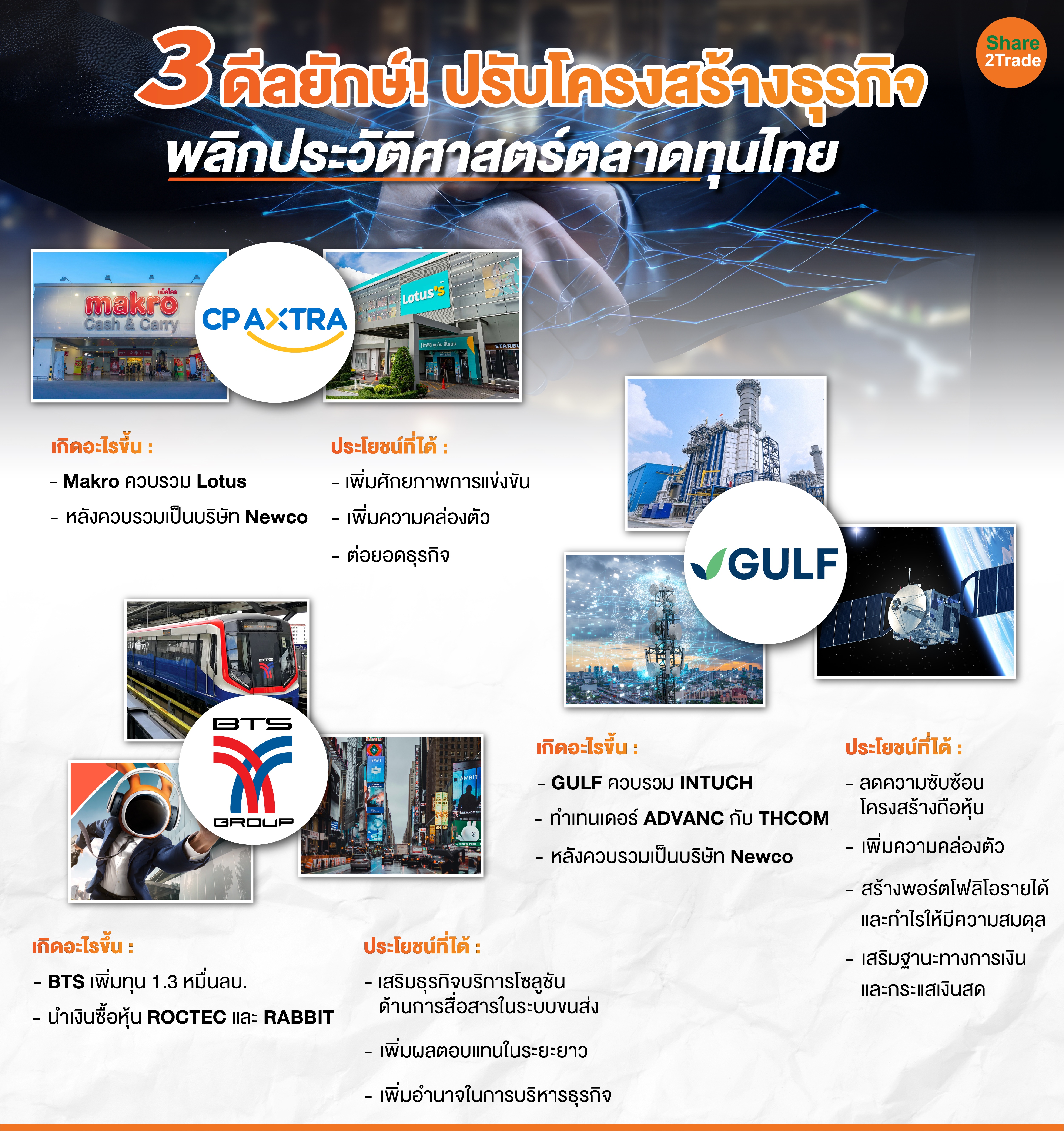 3 ดีลยักษ์! ปรับโครงสร้างธุรกิจ พลิกประวัติศาสตร์ตลาดทุนไทย | Share2Trade